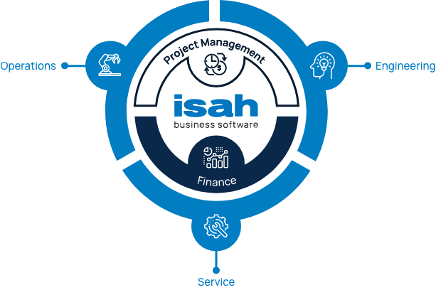 Isah | ERP Software voor de maakindustrie